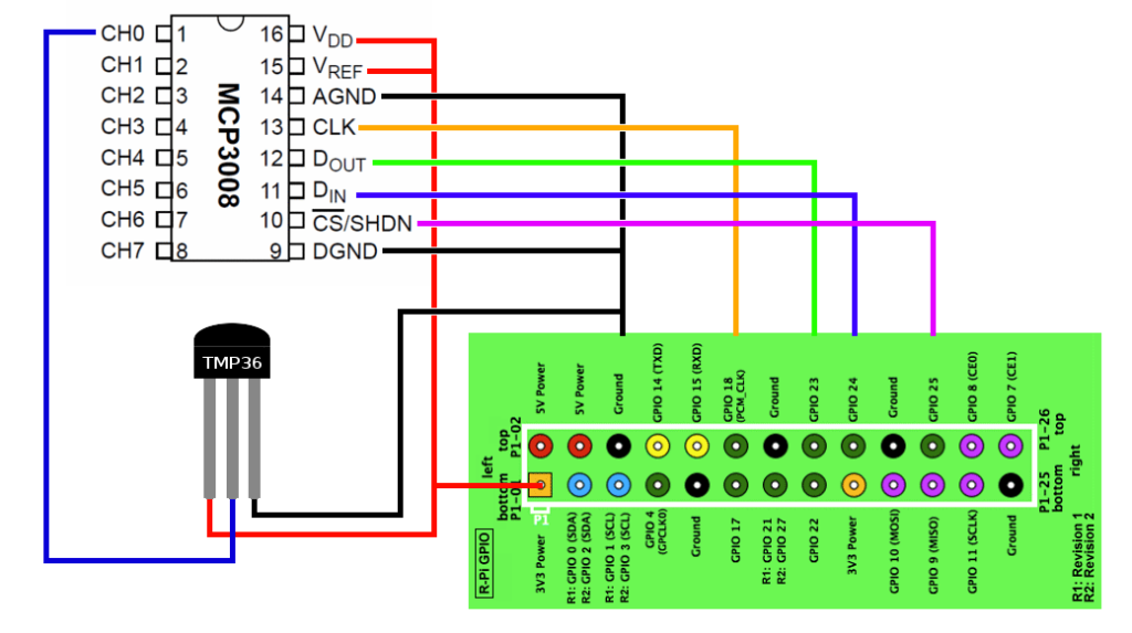 GPIO - Capteurs de température - MagdiBlog